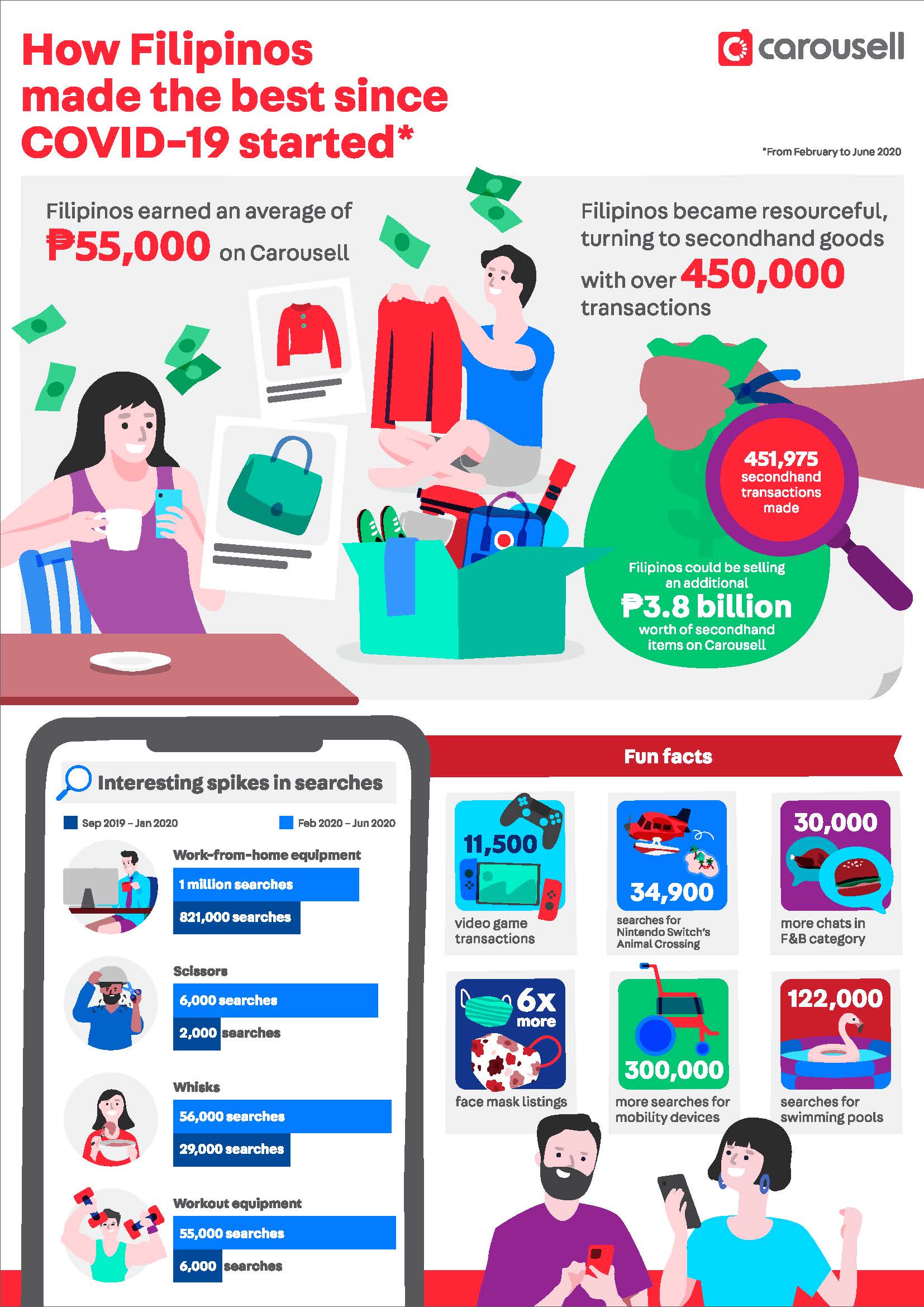 ph_makingthebest_infographic – Carousell Press
