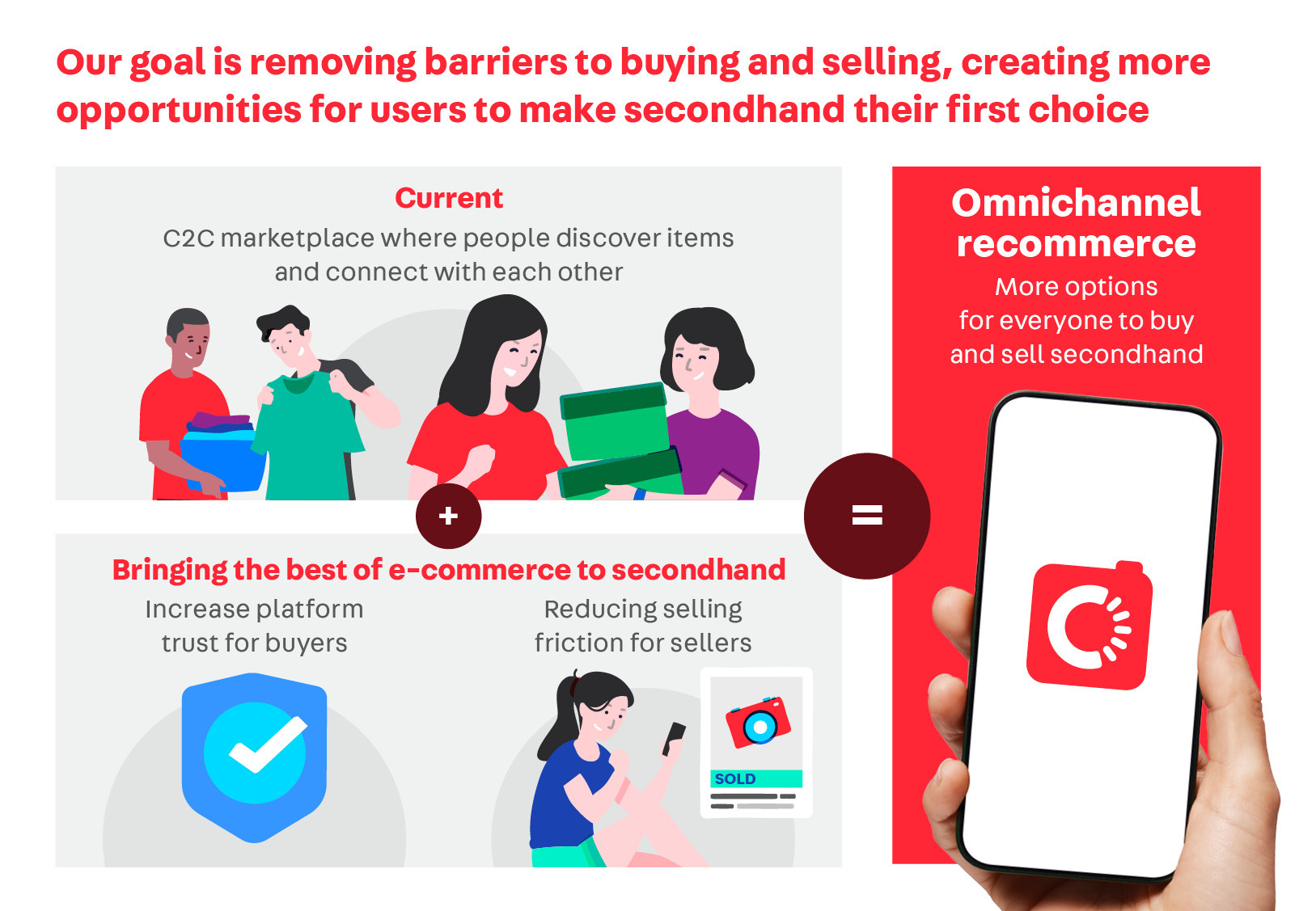Carousell Group’s Circular Economy Impact Report – Carousell Press